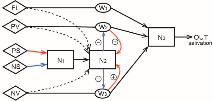 电气信息工程学院王延峰教授和孙军伟教授团队在 《IEEE Transactions on Neural Networks and Learning Systems》发表论文